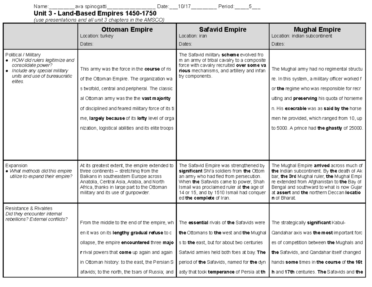Unit 3 - Land-Based Empires 1450-1750 - Deprecated API usage: The SVG ...