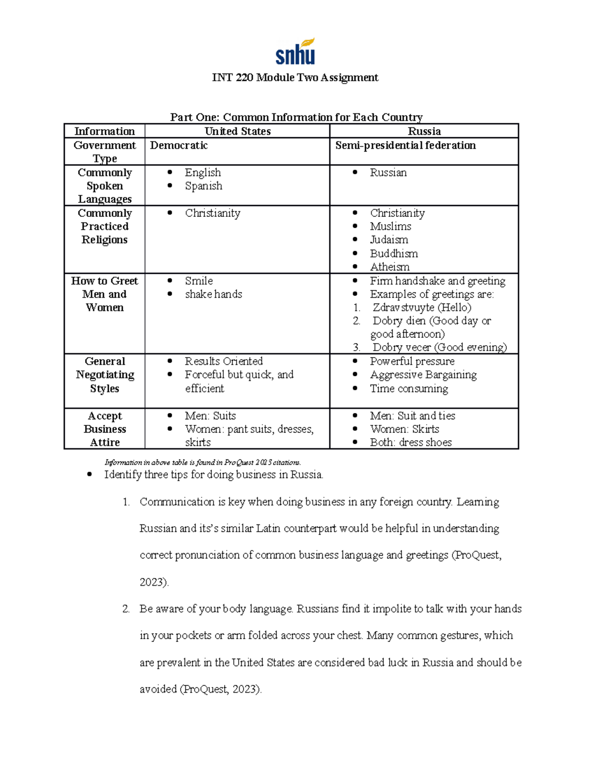 INT 220 Module Two Assignment - INT 220 Module Two Assignment Part One ...