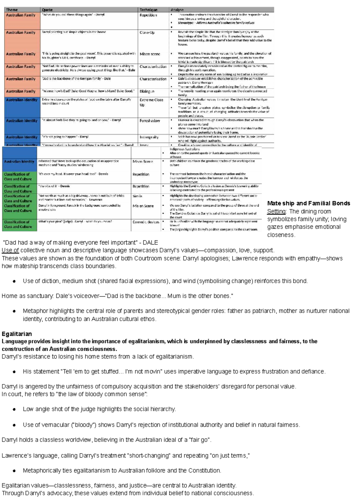 The Castle Cheat Sheet: Exploring Mateship & Familial Bonds in AU ...