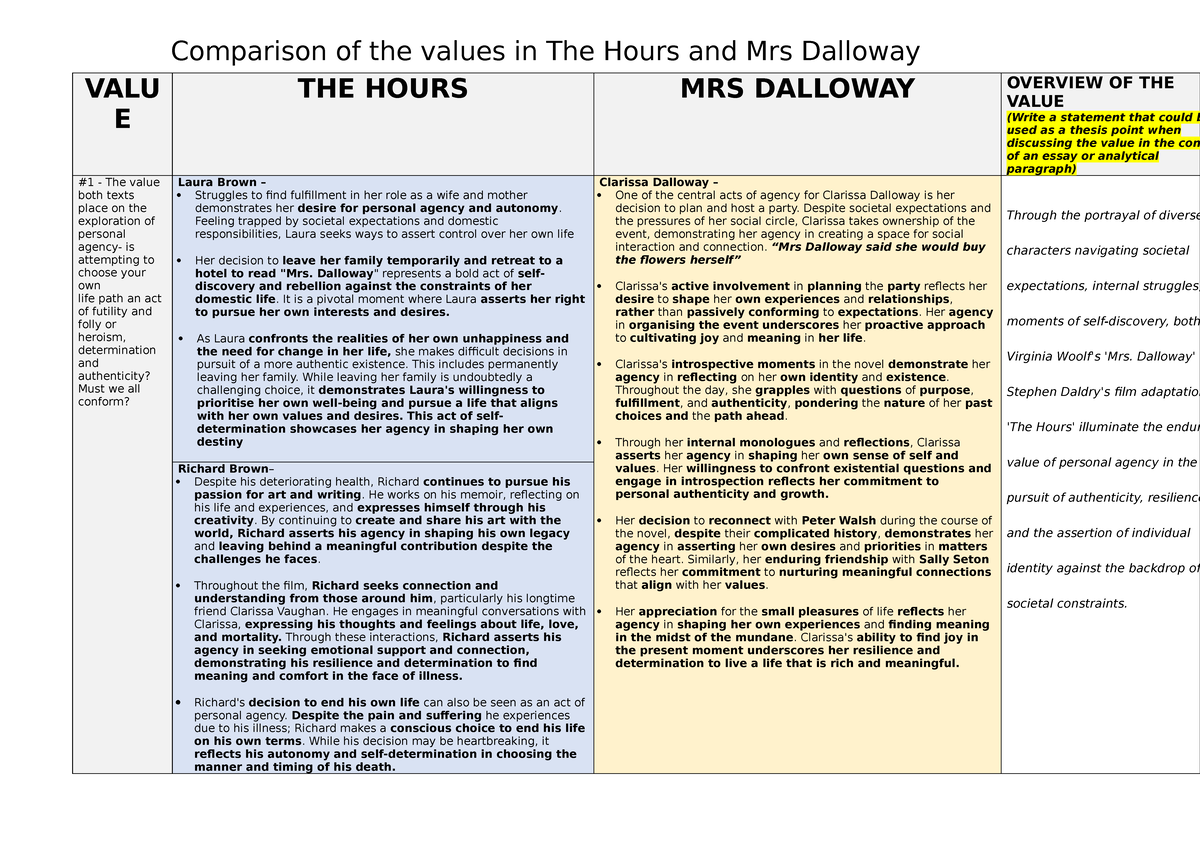 Values in The Hours and Mrs. Dalloway: A Comparative Analysis - Studocu
