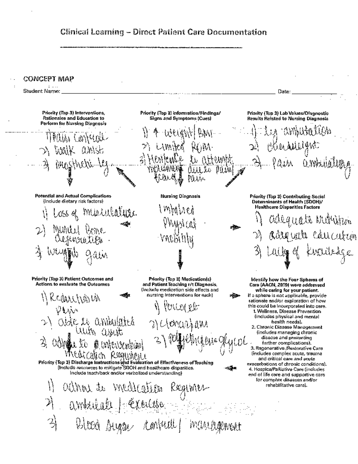 Impaired Physical Mobility Concept Map - Clinical Learning 7D Document ...