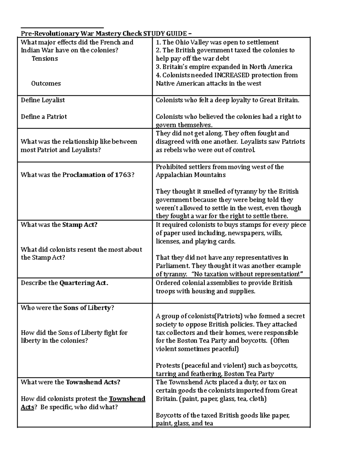 HIST 101: Pre-Revolutionary War Study Guide - Key Events & Acts - Studocu