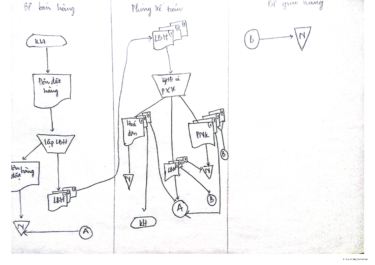 Bài tập 4.5 và 4.12 - BP ban hang Phing lie toan BP grow hang (3) KHA ...