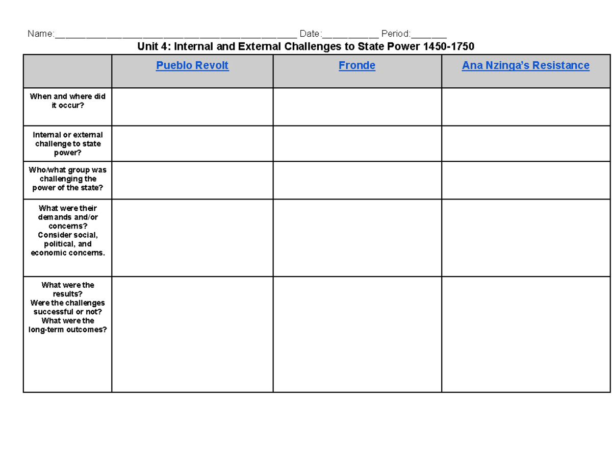Unit 4 Internal and External Challenges to State Power Chart - - Studocu