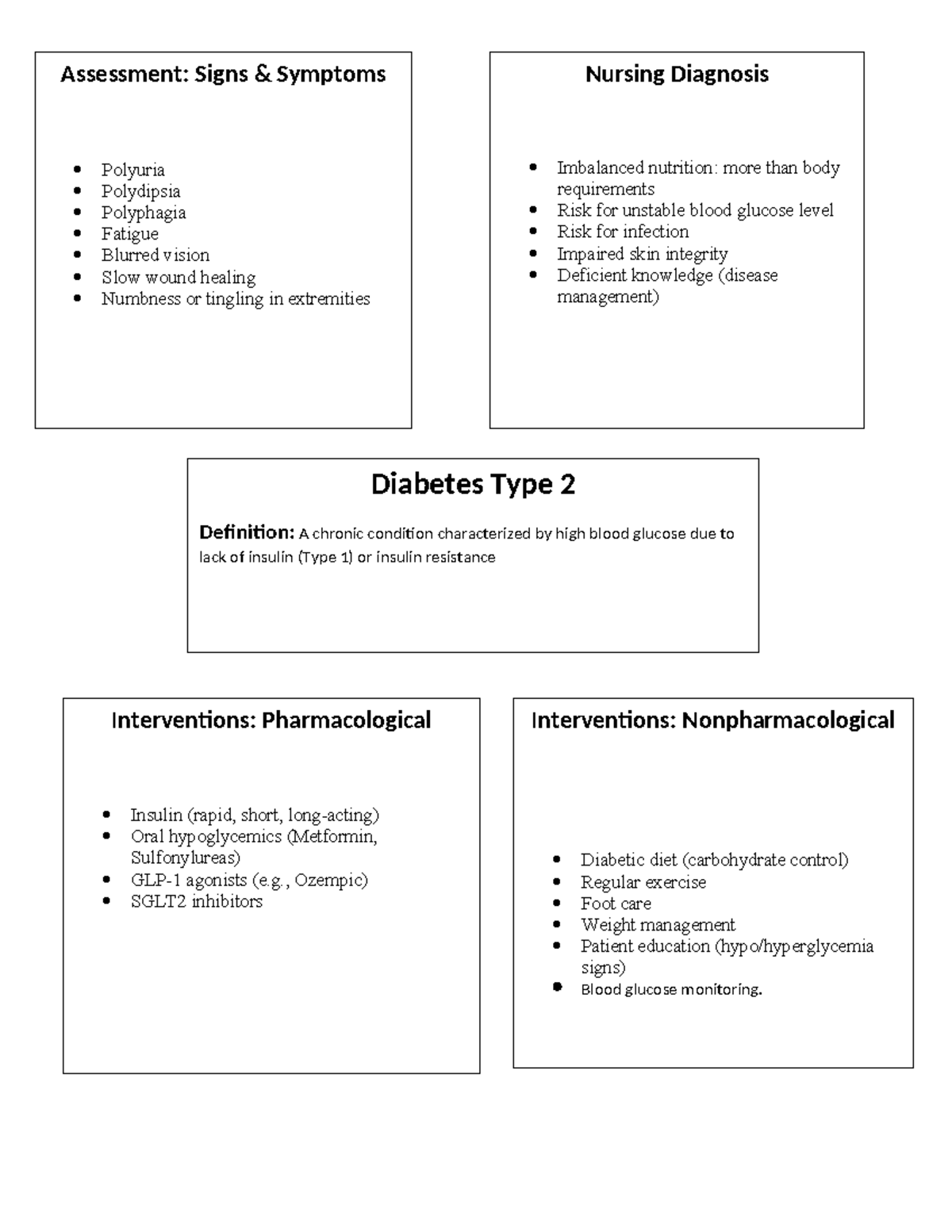 Concept Map for DM - Diabetic mellitus - Diabetes Type 2 Definition: A ...