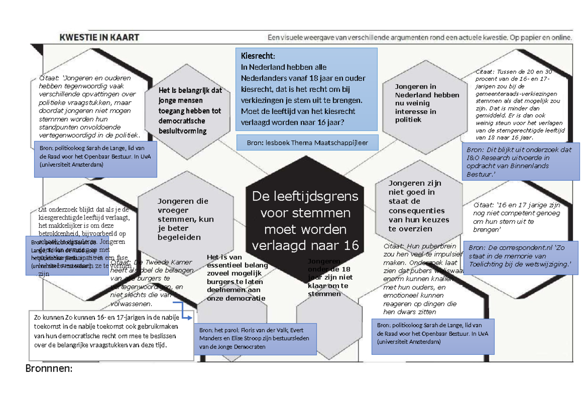 Kiesrecht voor Jongeren: Argumenten voor Stemmen vanaf 16 (MAATS-1001 ...