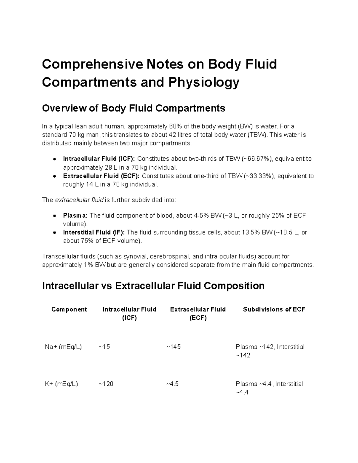Bodily Fluids I: Comprehensive Overview of Body Fluid Compartments ...