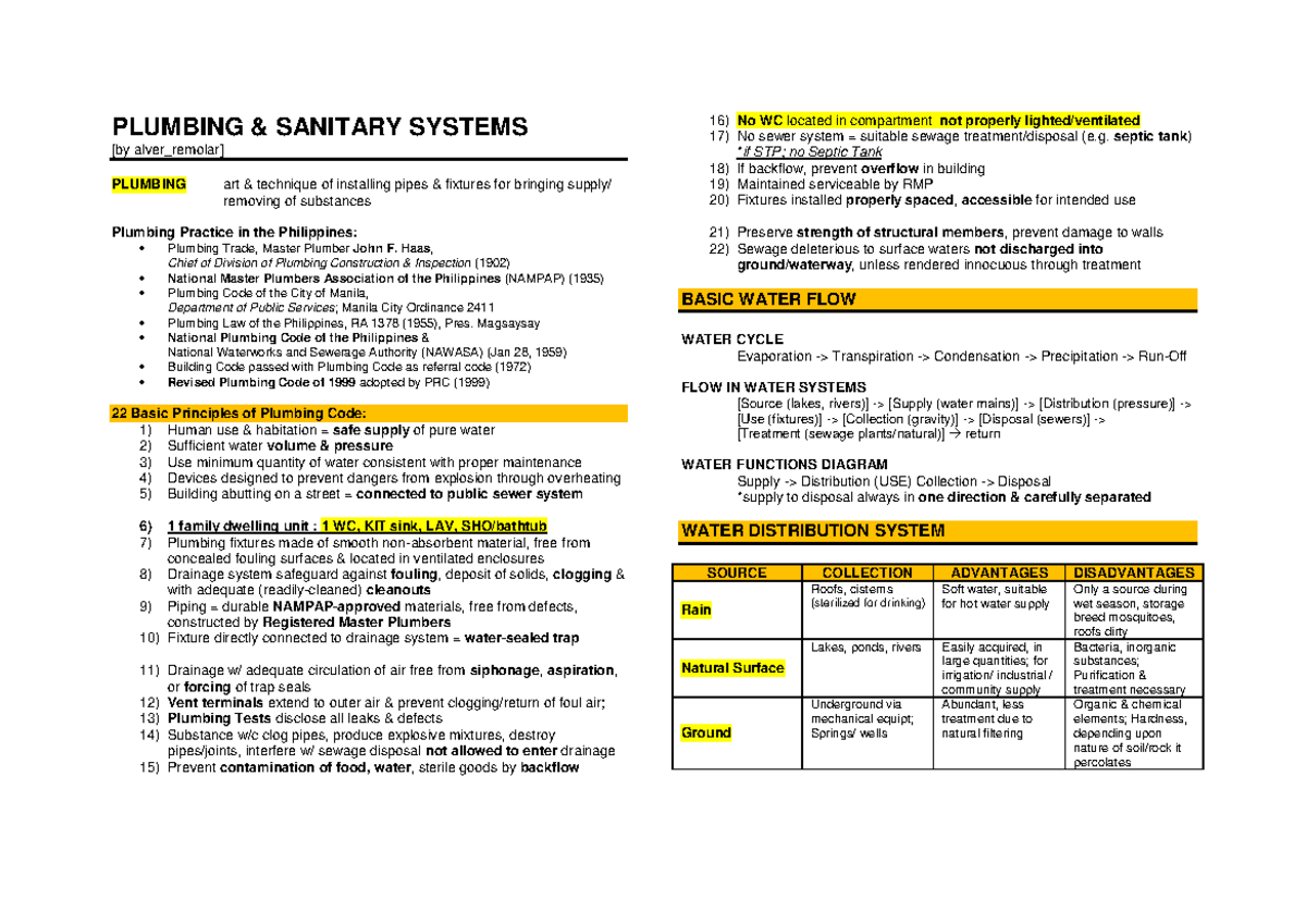 PLUMBING 101: Comprehensive Guide to Sanitary Systems & Practices - Studocu