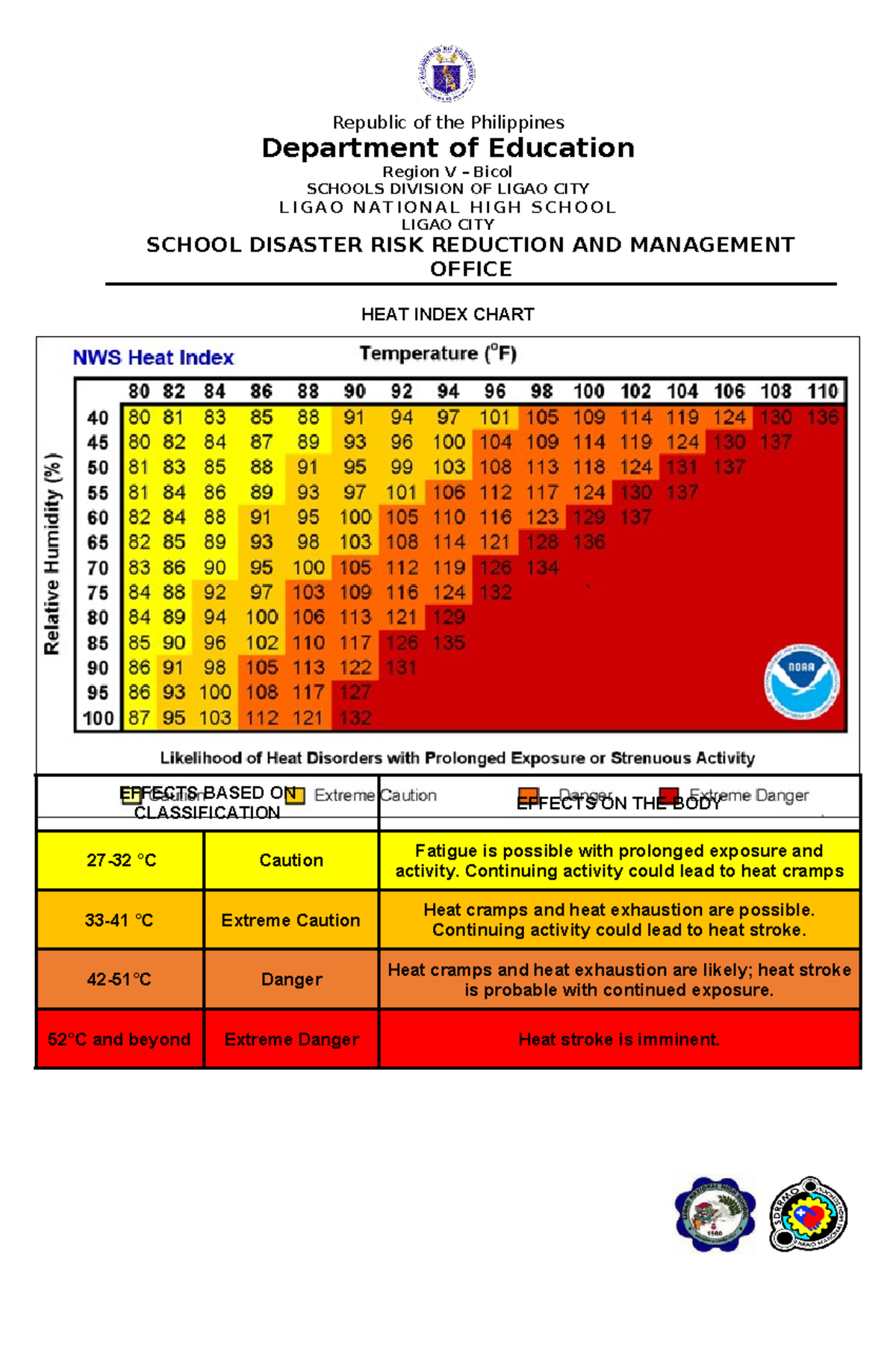 HEAT Index Chart - Republic of the Philippines Department of Education ...