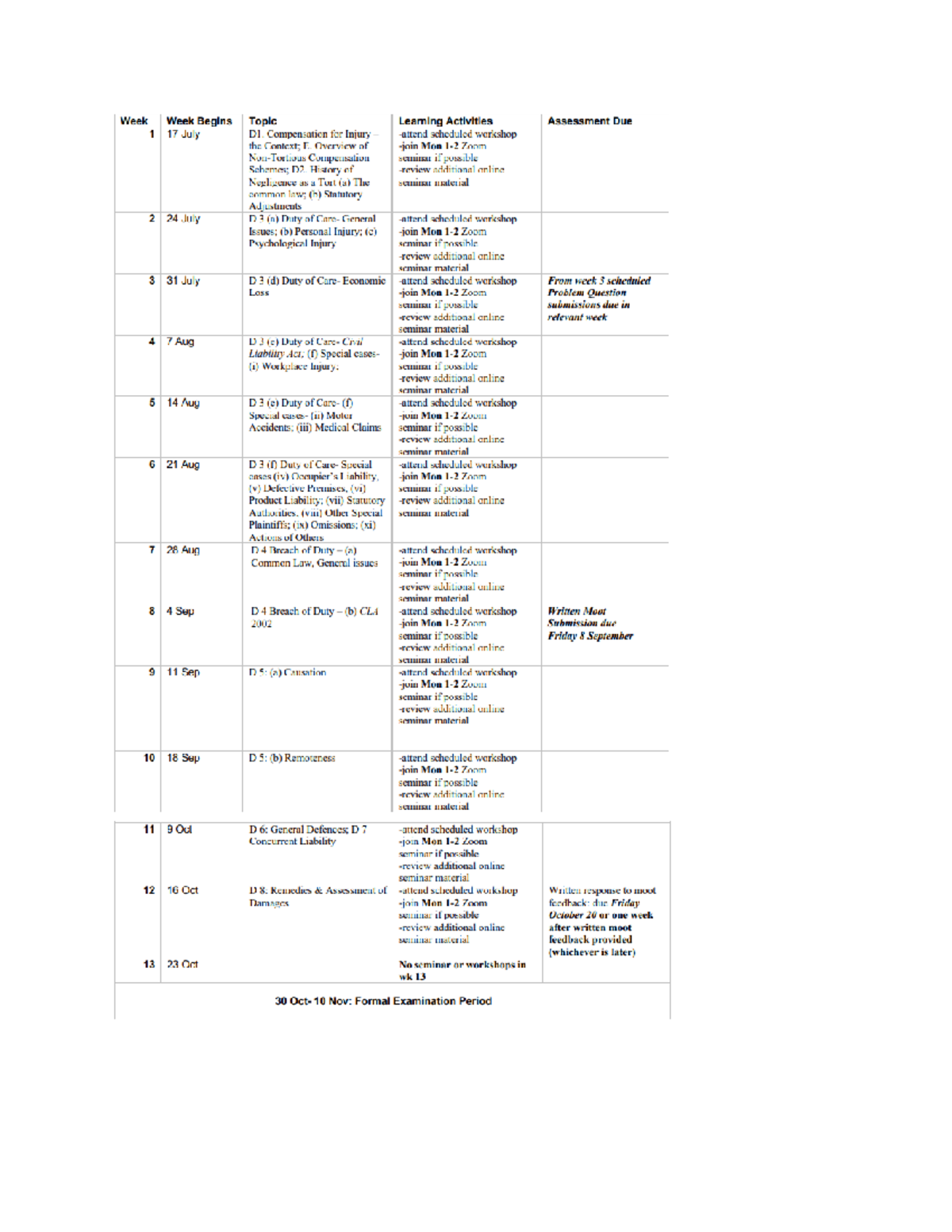 Pdhpe a3 ptc prep - Google Docs - SOCS3300 - Studocu
