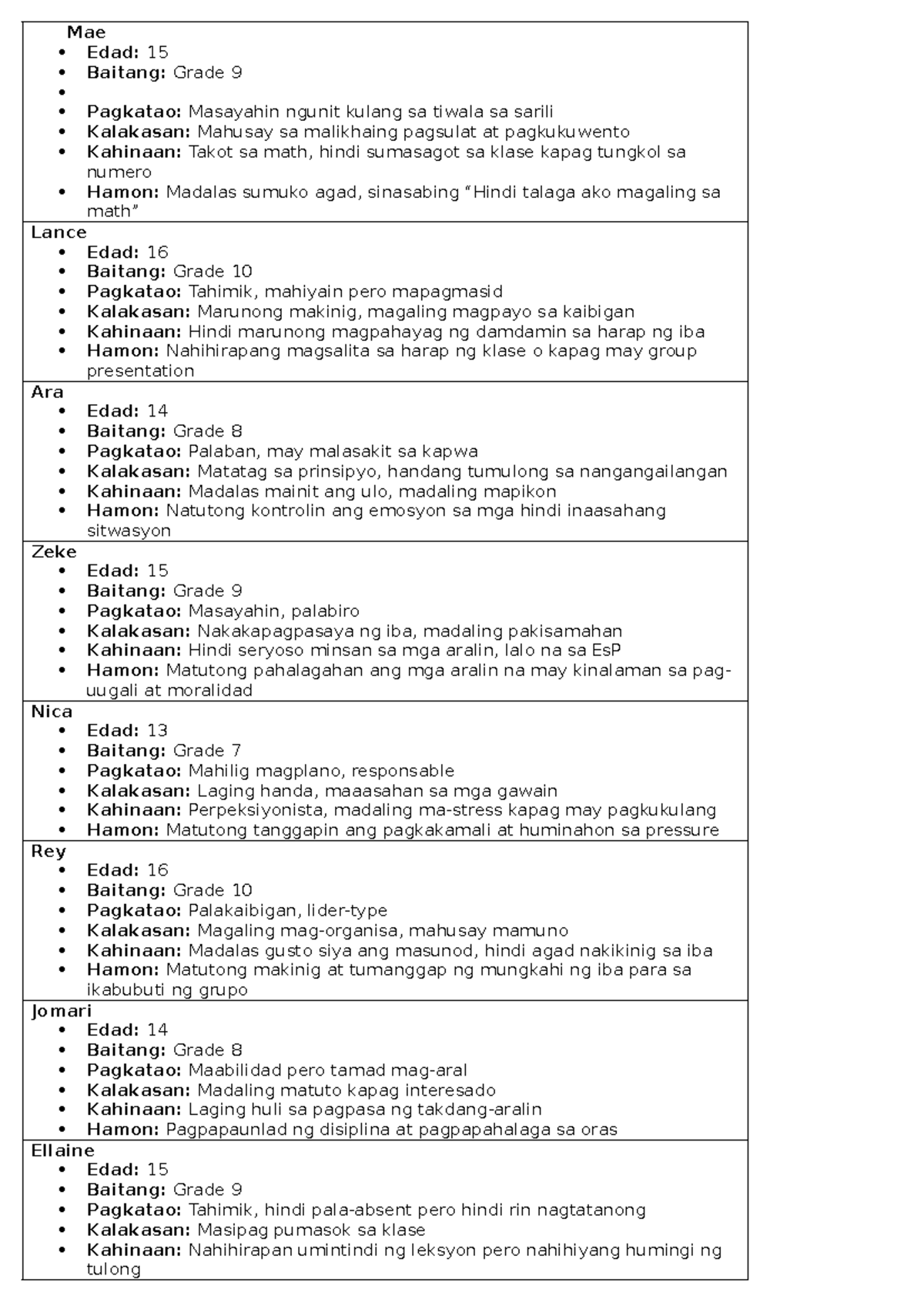 Empathy Map Analysis for HDTTT: Student Profiles and Challenges - Studocu
