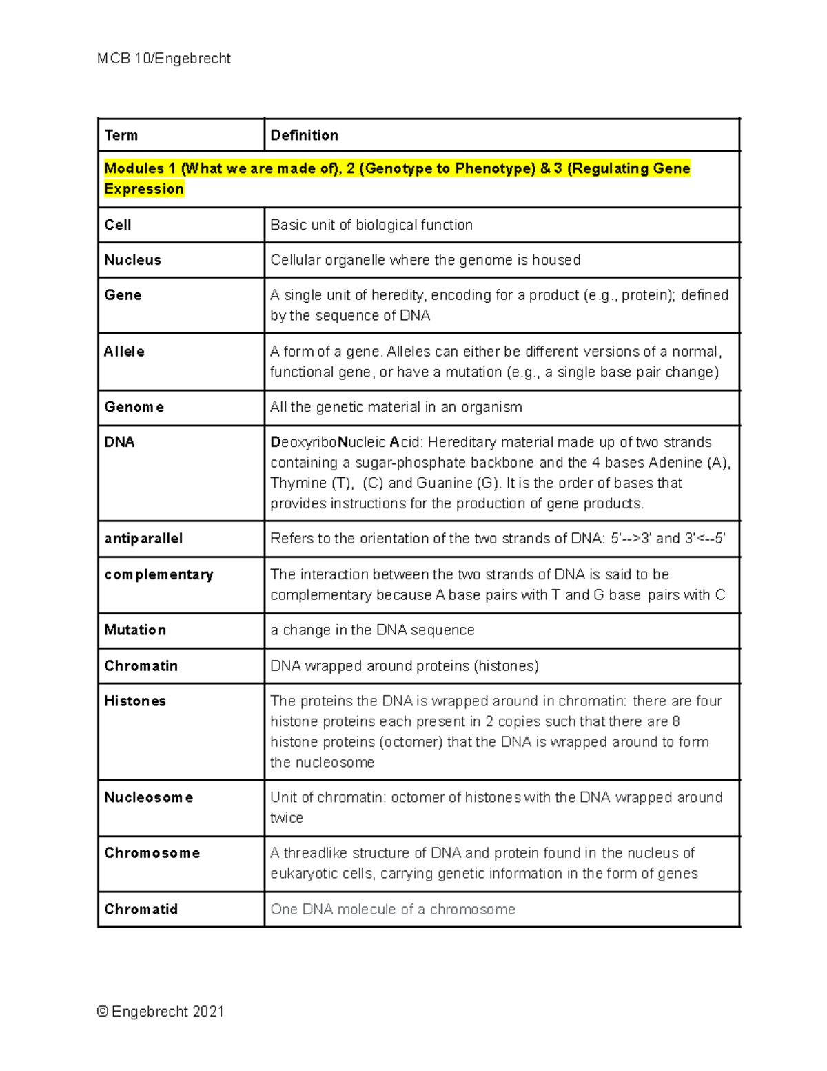 MCB 010 W21 Vocabulary Terms for Genetics and Molecular Biology - Studocu