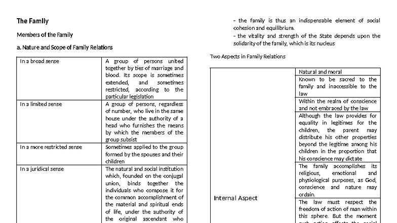 Family Relations and Legal Aspects: An Overview (Course Code: 363895333 ...