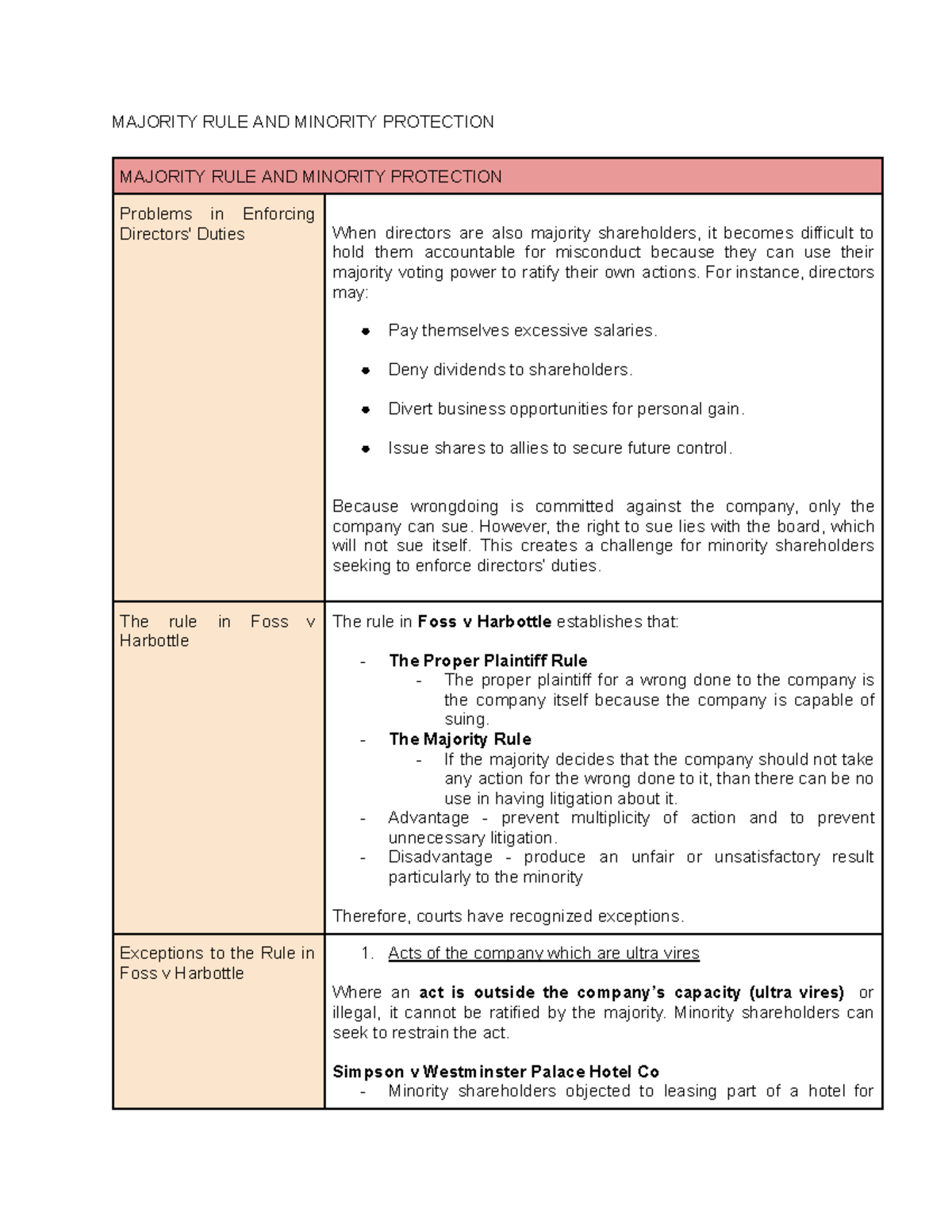 CORP II Lecture Notes: Majority Rule & Minority Protection Issues - Studocu