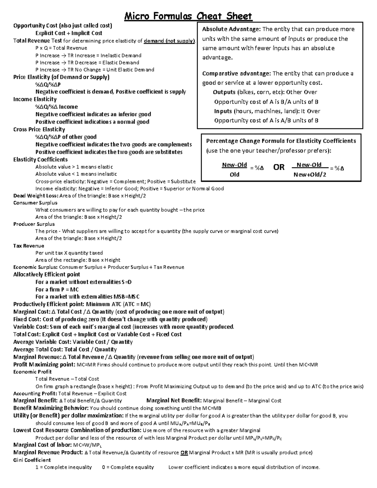 AP Microeconomics Formulae and Graphs Cheat Sheet - Studocu