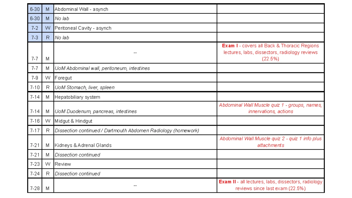 Anatomy I (PA 608) Study Notes: Thoracic & Abdominal Regions Overview ...