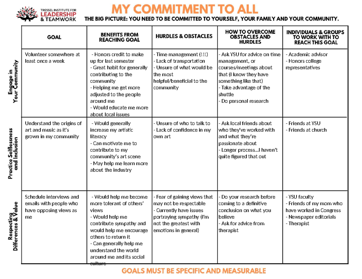 My Commitment to Community Service Goal Sheet (Honors) - Studocu
