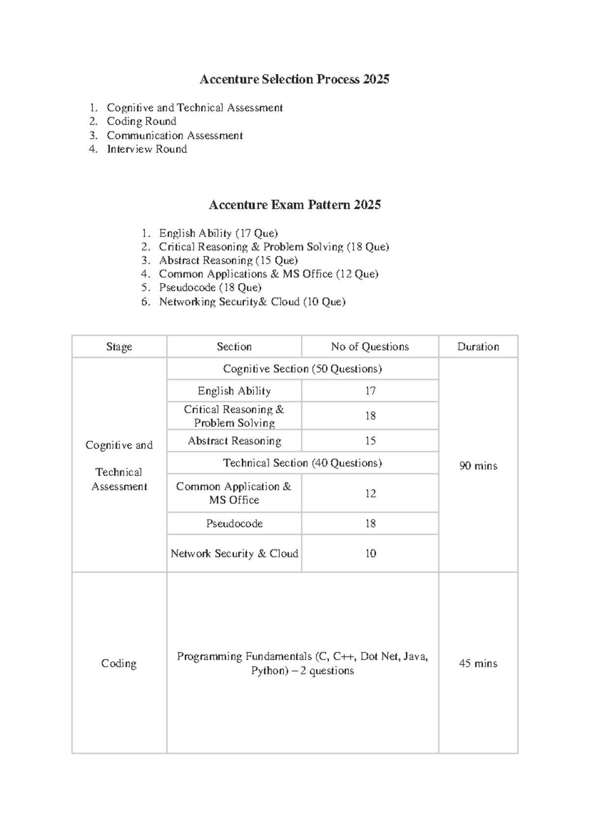 Accenture Selection Process and Exam Pattern 2025 Guide - Studocu