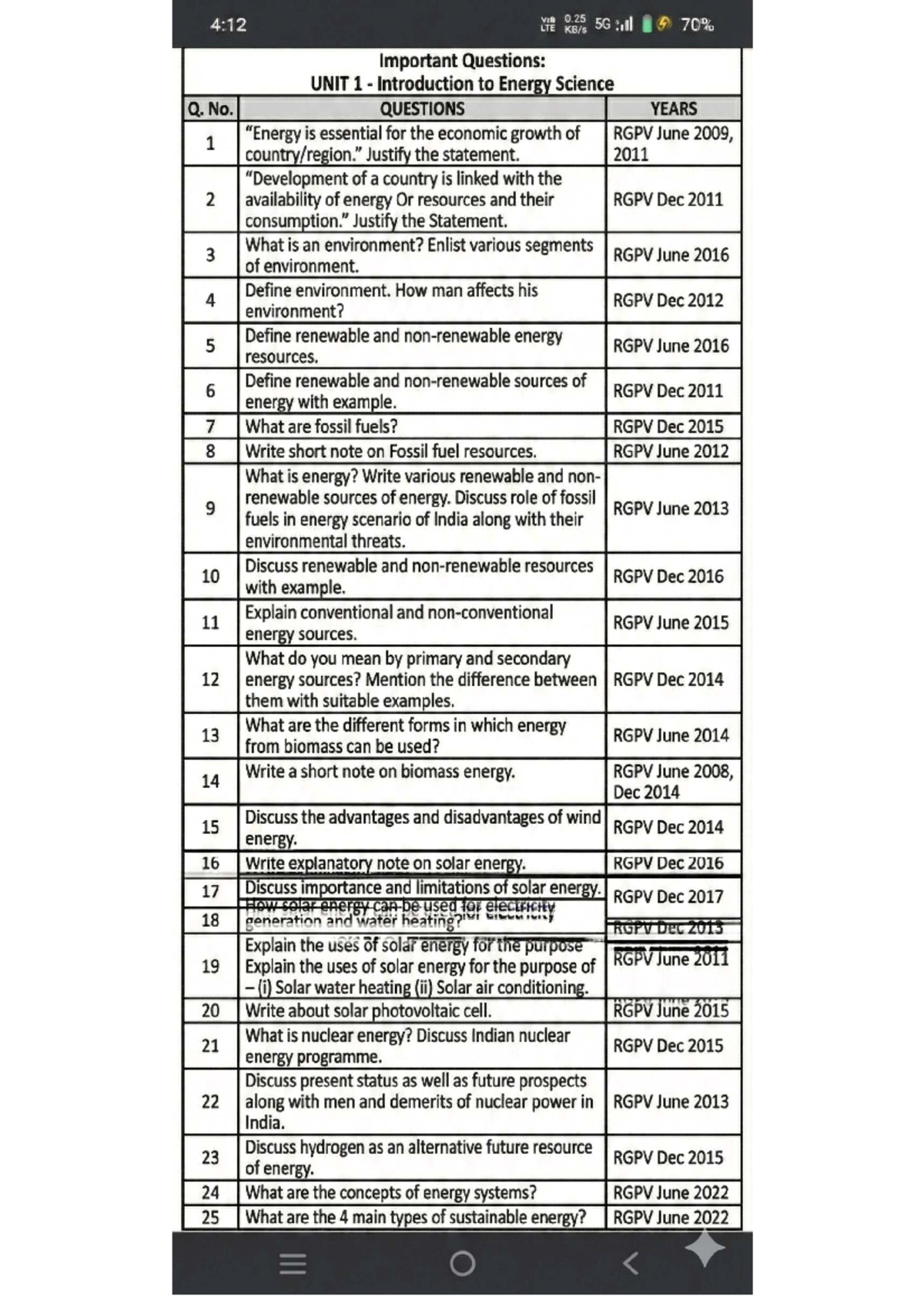 RGPV EEE Unit 1: Important Questions on Energy Science and ...