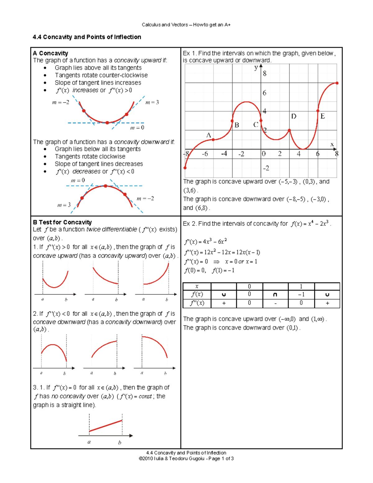 Calculus and Vectors - 4.4 Concavity and Points of Inflection Notes ...