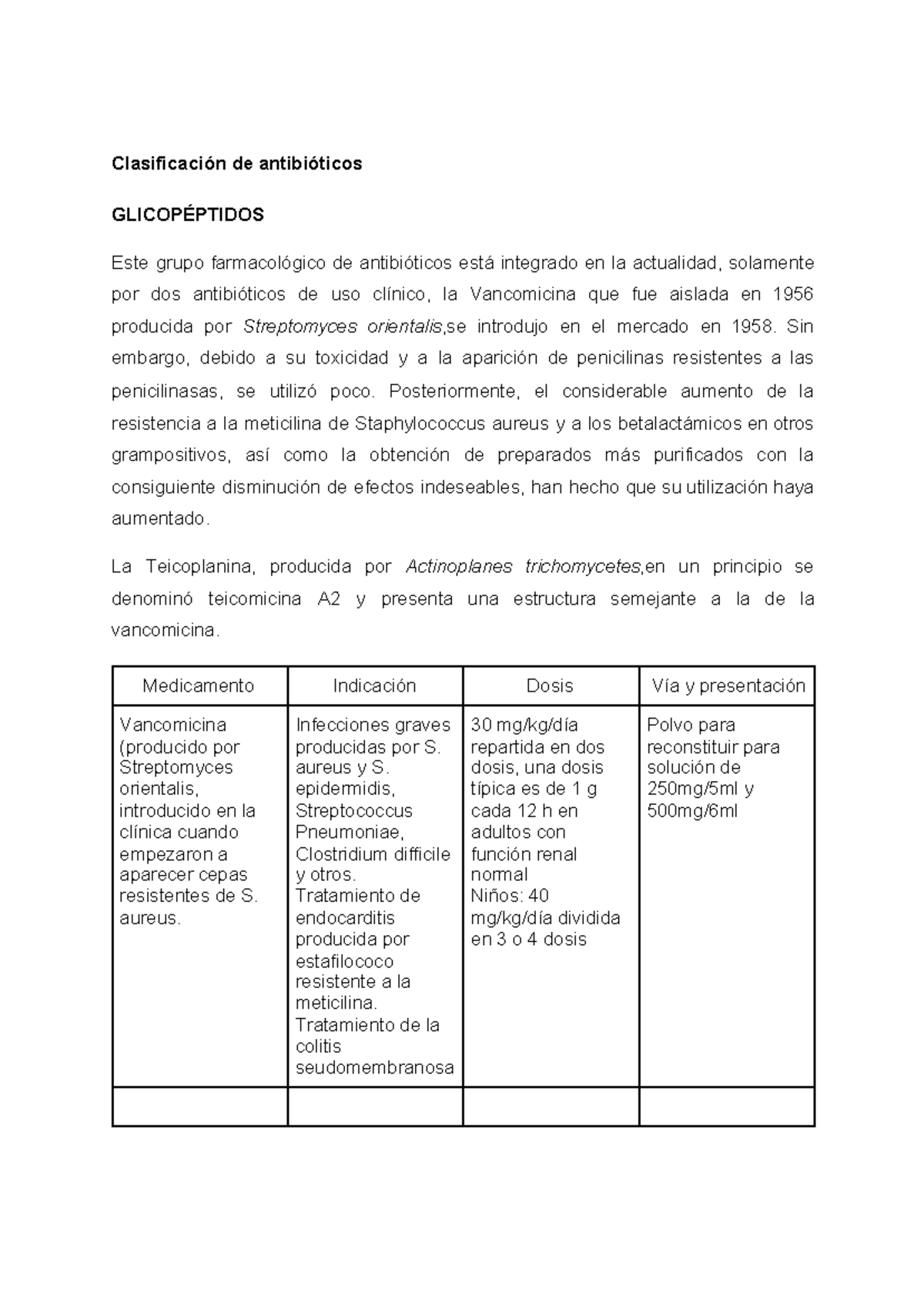Antibióticos y su clasificación. - Clasificación de antibióticos ...