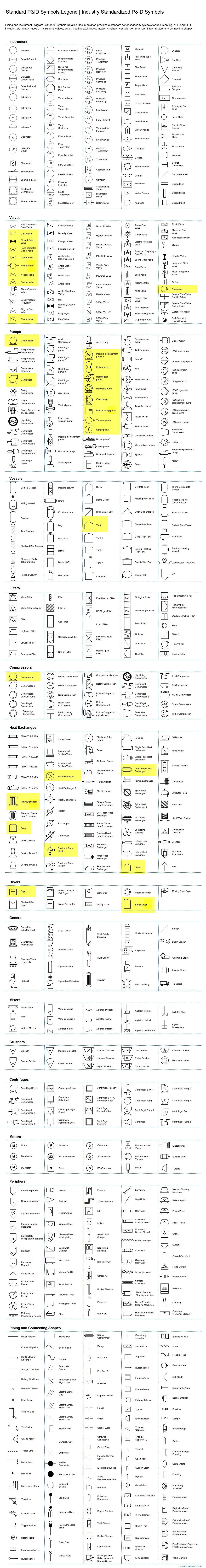 Standard Symbols Legend for Piping and Instrument Diagrams - Studocu