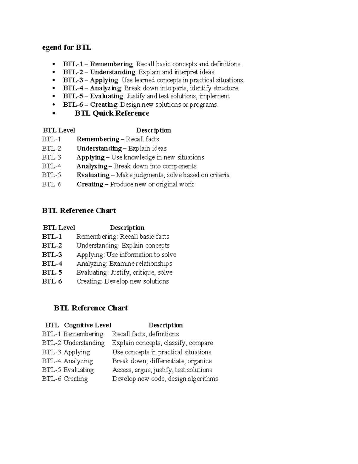 BTL Legend: Cognitive Levels & Descriptions Quick Reference - Studocu
