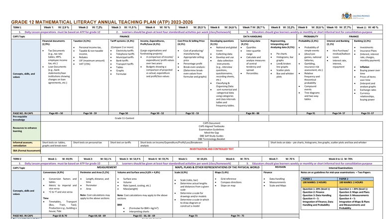 Final 2023 - 2026 Grade 12 Mathematical Literacy Annual Teaching Plan (ATP) - Studocu