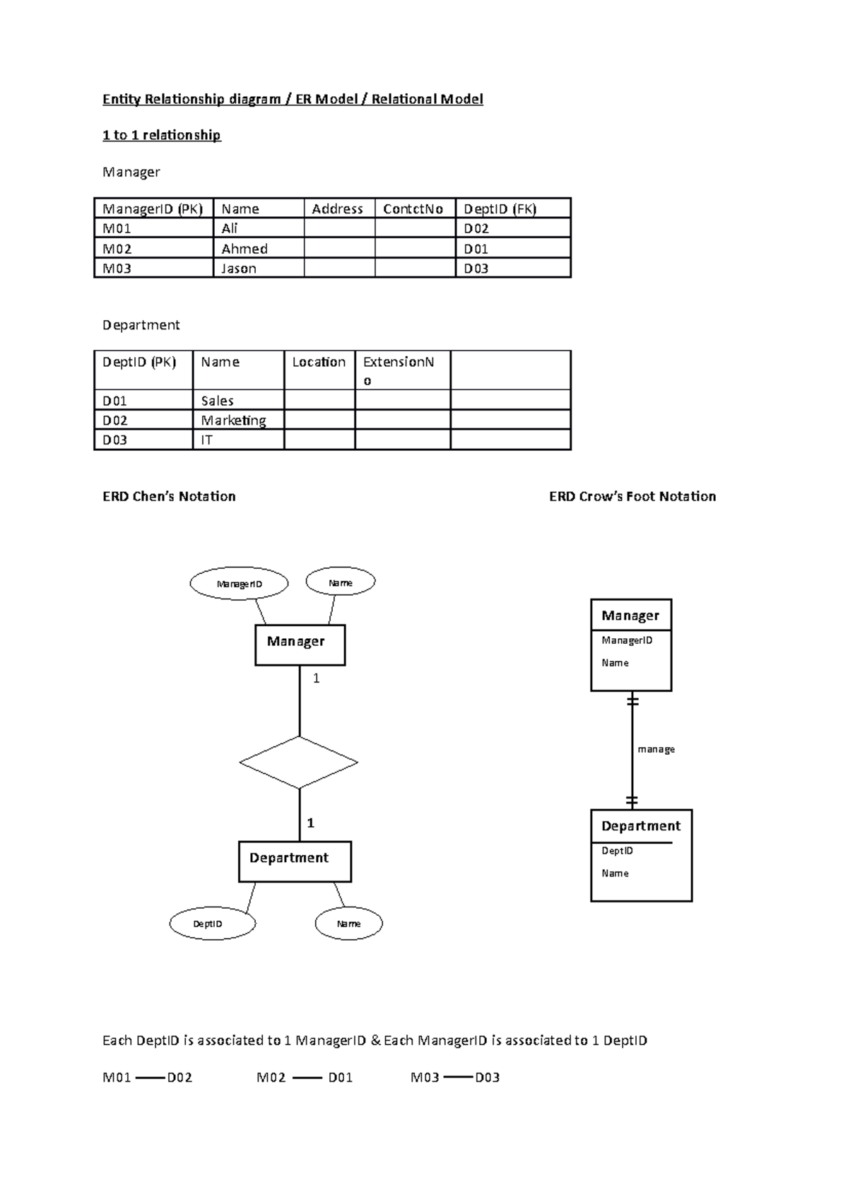 3 types of relationship - Entity Relationship diagram / ER Model ...