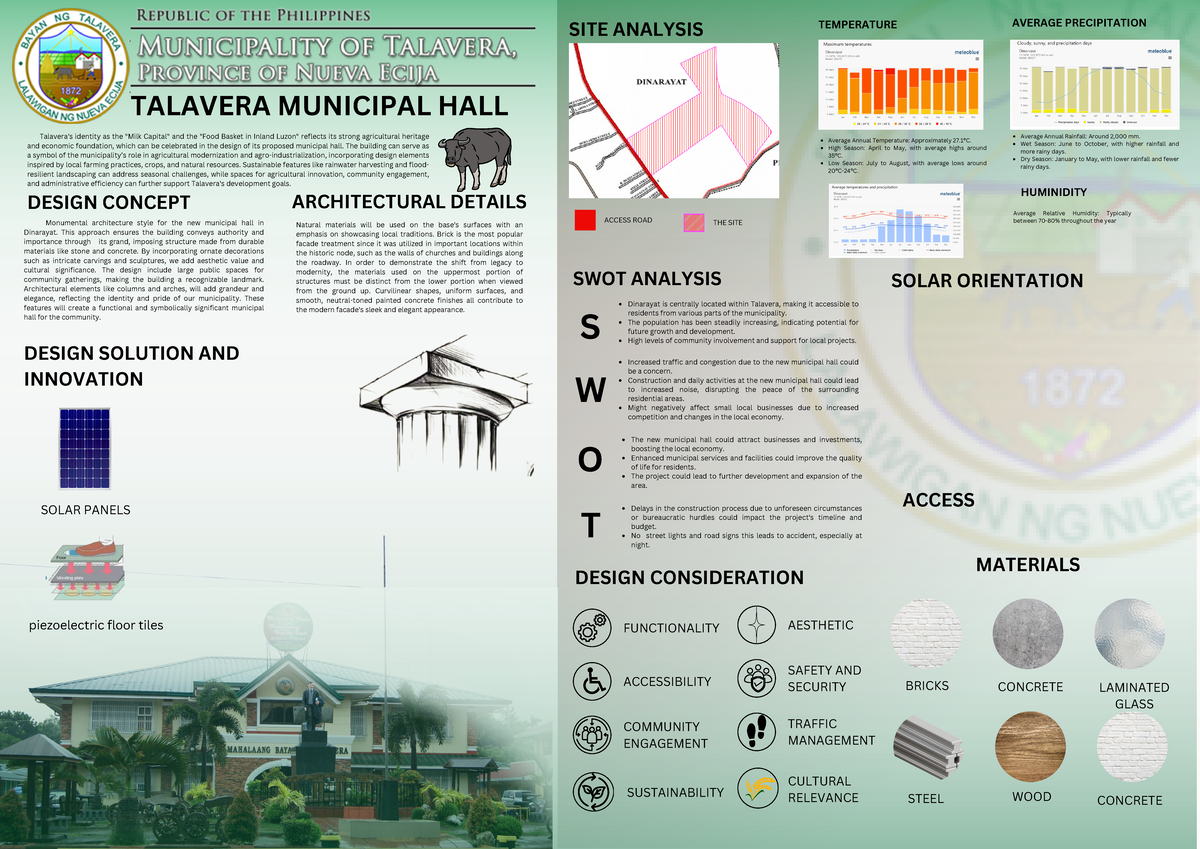 Proposed Design for Talavera Municipal Hall: Sustainability & Community ...