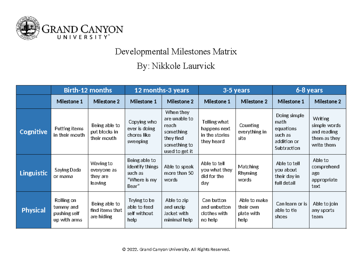 ECS 125 T3 Developmental Milestones Matrix - Developmental Milestones ...