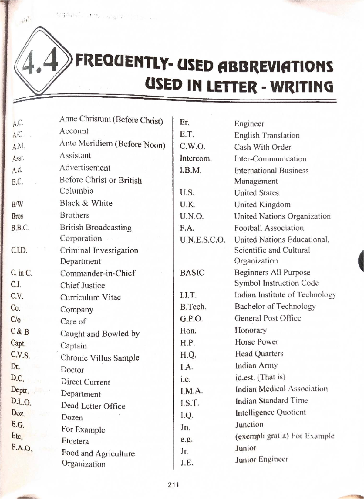 4.4 Abbreviations in Letter Writing: A Comprehensive Guide - Studocu