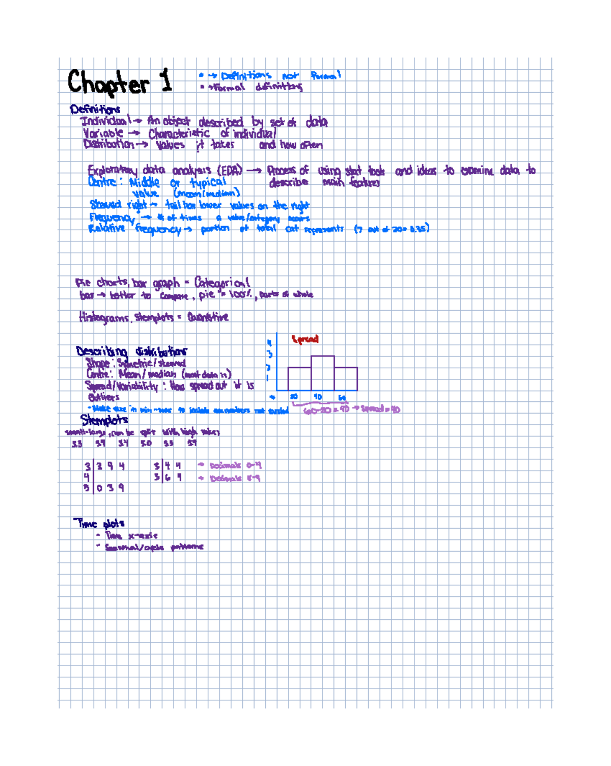 Cheat Sheet: EDA & Statistical Concepts (Course Code: STAT101) - Studocu