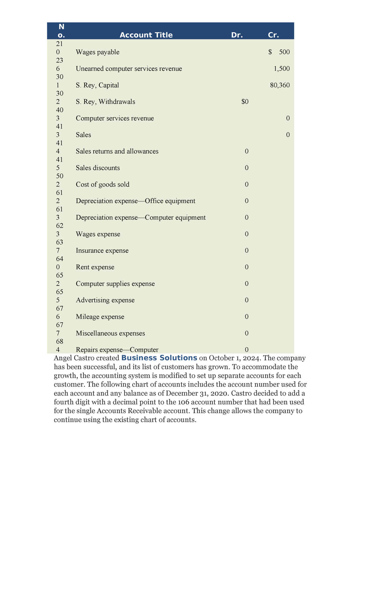 EOT_Part-1 Accounting Notes: Chart of Accounts Overview - Studocu