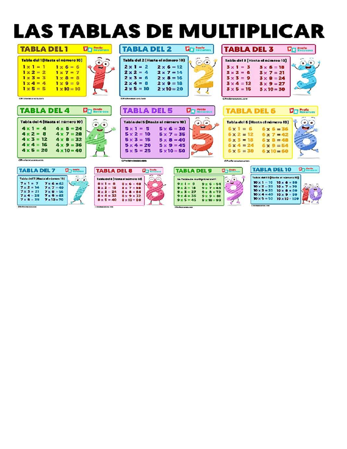 Tablas de multiplicar hasta el número 10 - Profe Recursos - Studocu