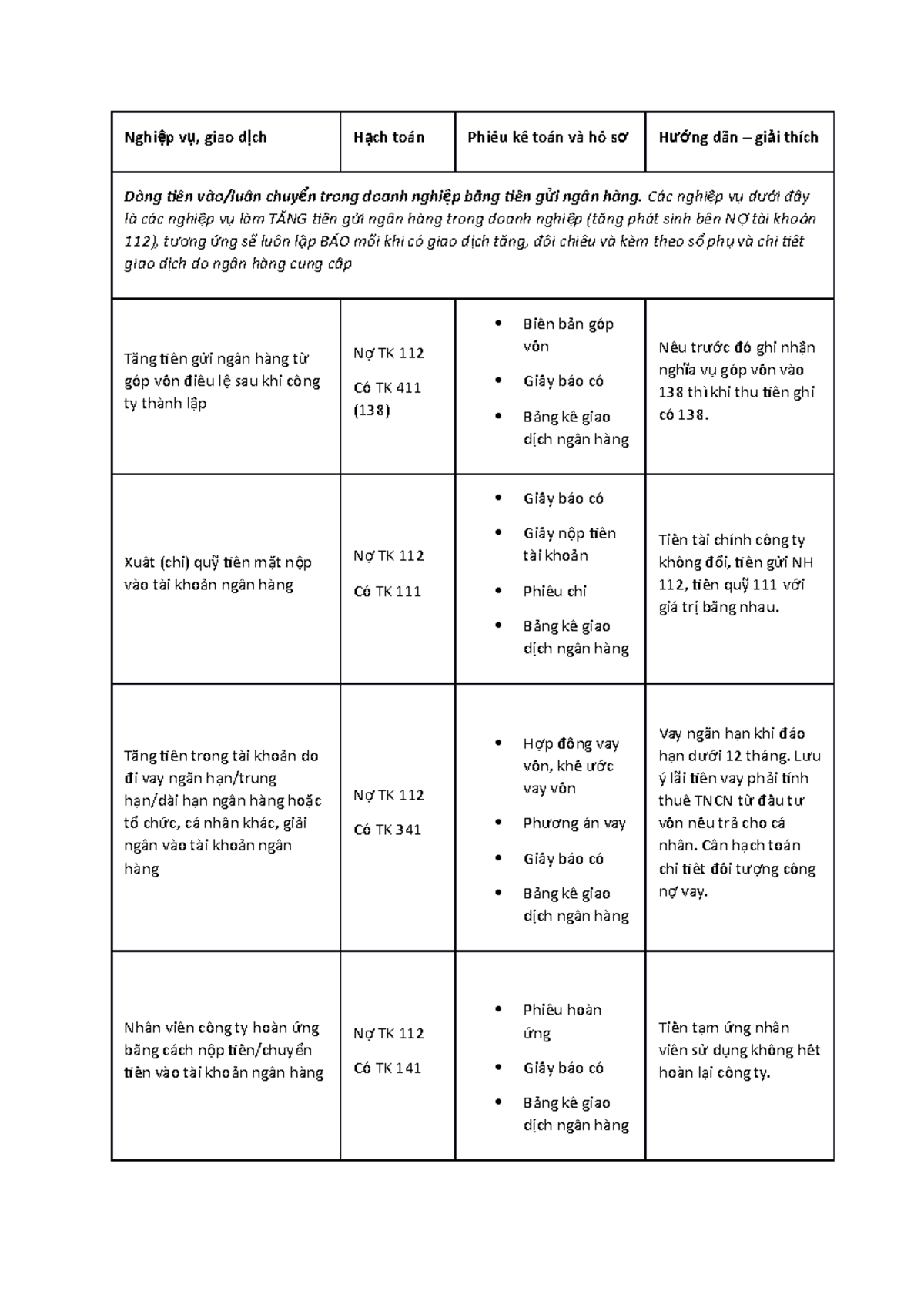 ĐỊNH KHOẢN - CHỨNG TỪ - GIẢI Thích - Nghi p v , giao d chệ ụ ị H ch toánạ Phiếếu kếế toán và hồồ ...