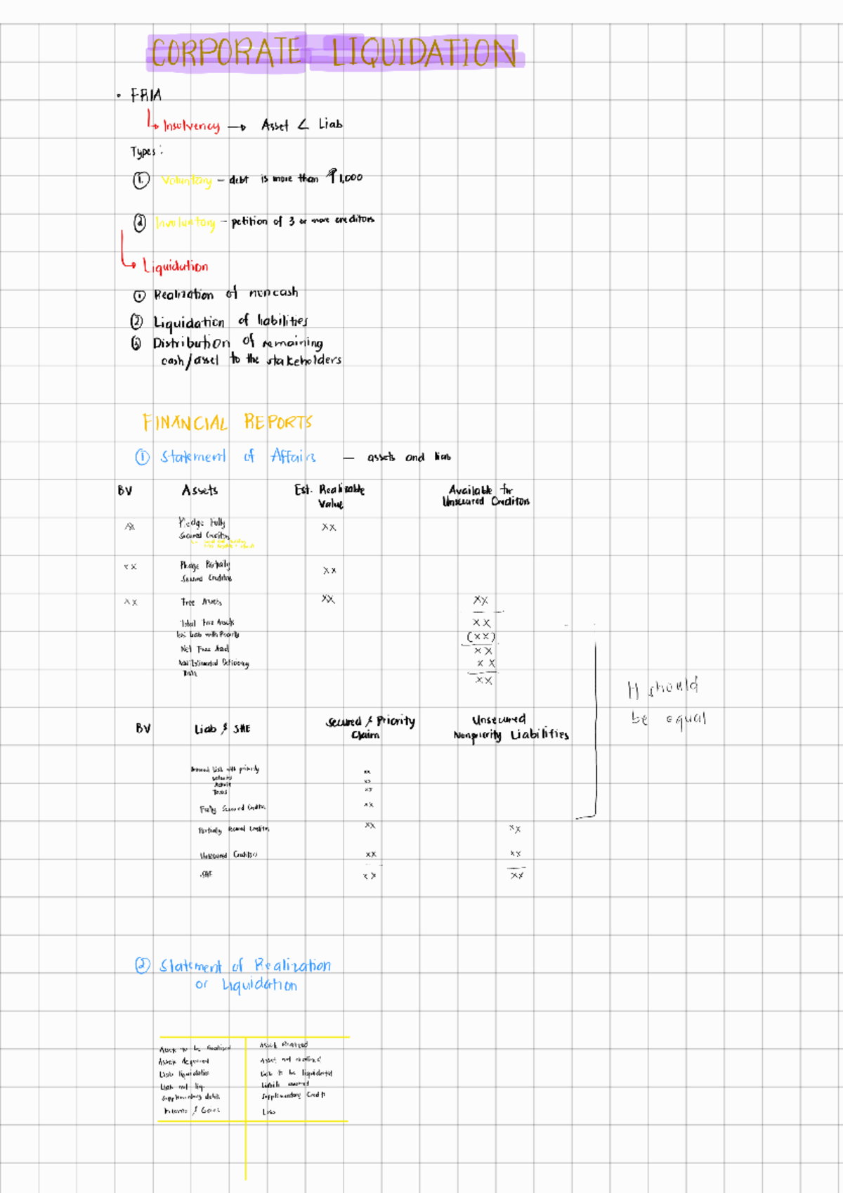 Corporate Liquidation Overview: Types, Processes, and Financial Reports ...