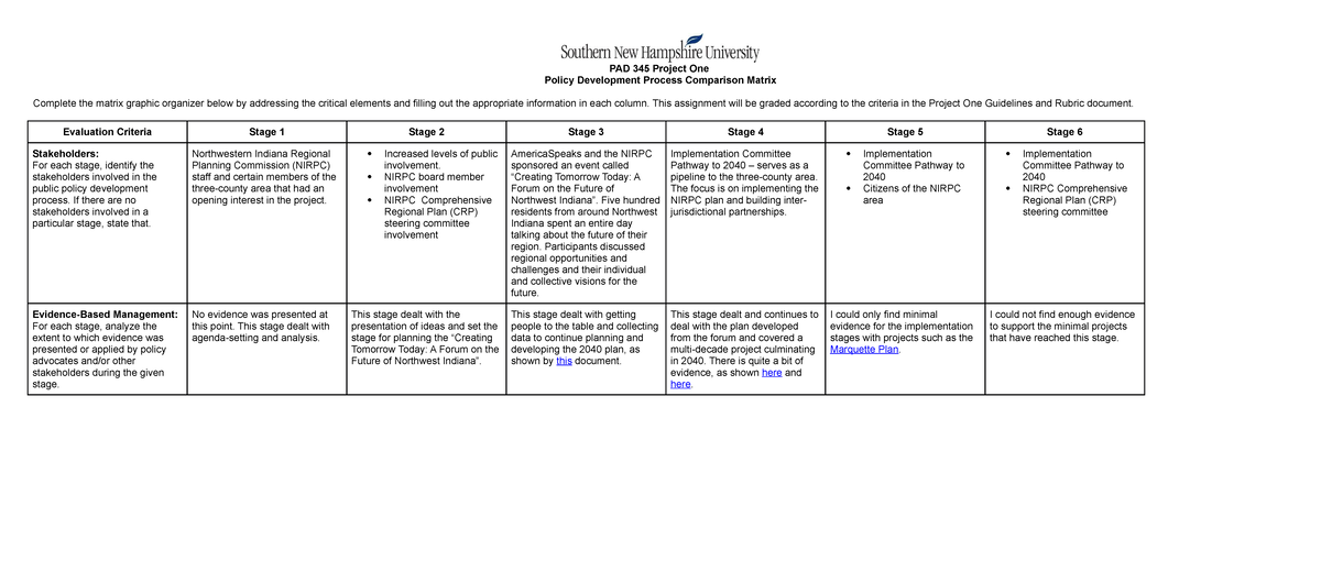 PAD 345 Project One Policy Development Process Evaluation - Studocu