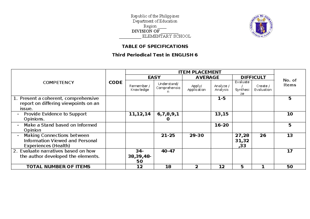 Third Periodical Test in English 6: Coherent Reporting & Narrative ...