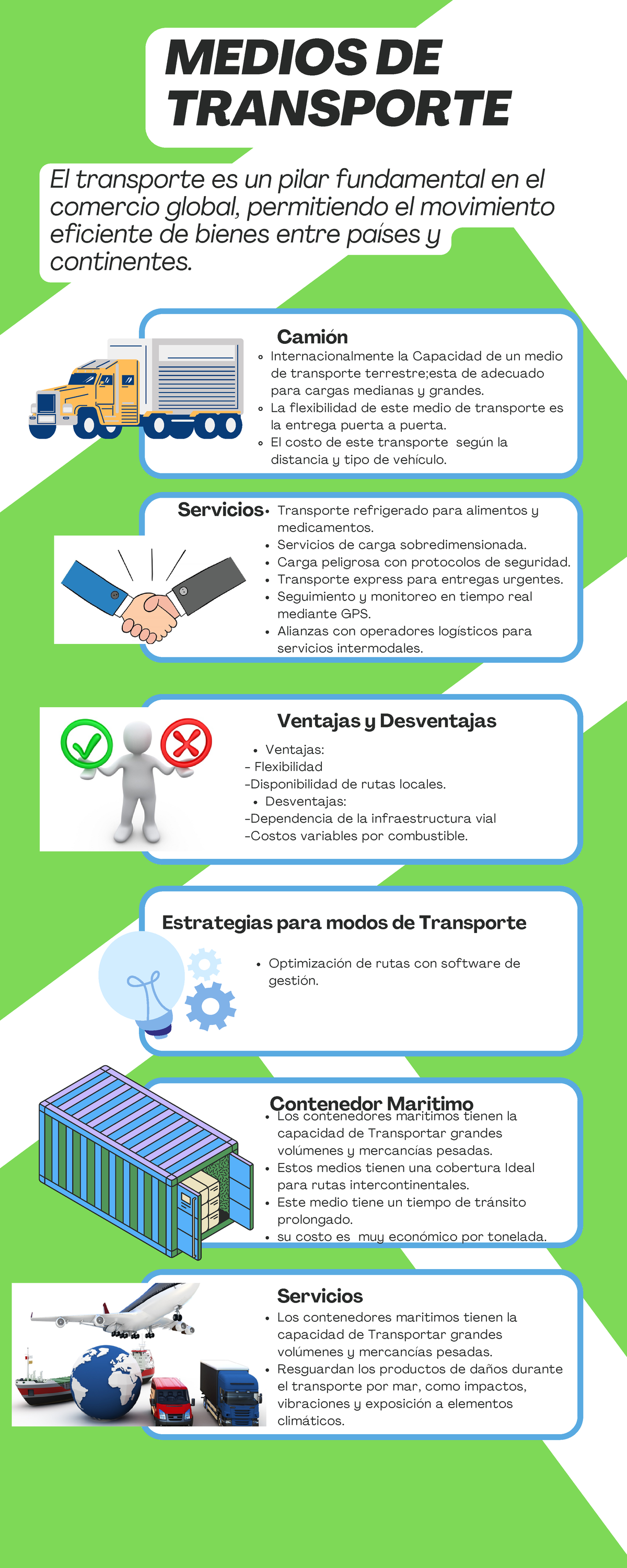 Infografía Medios y modos de transporte - Internacionalmente la ...