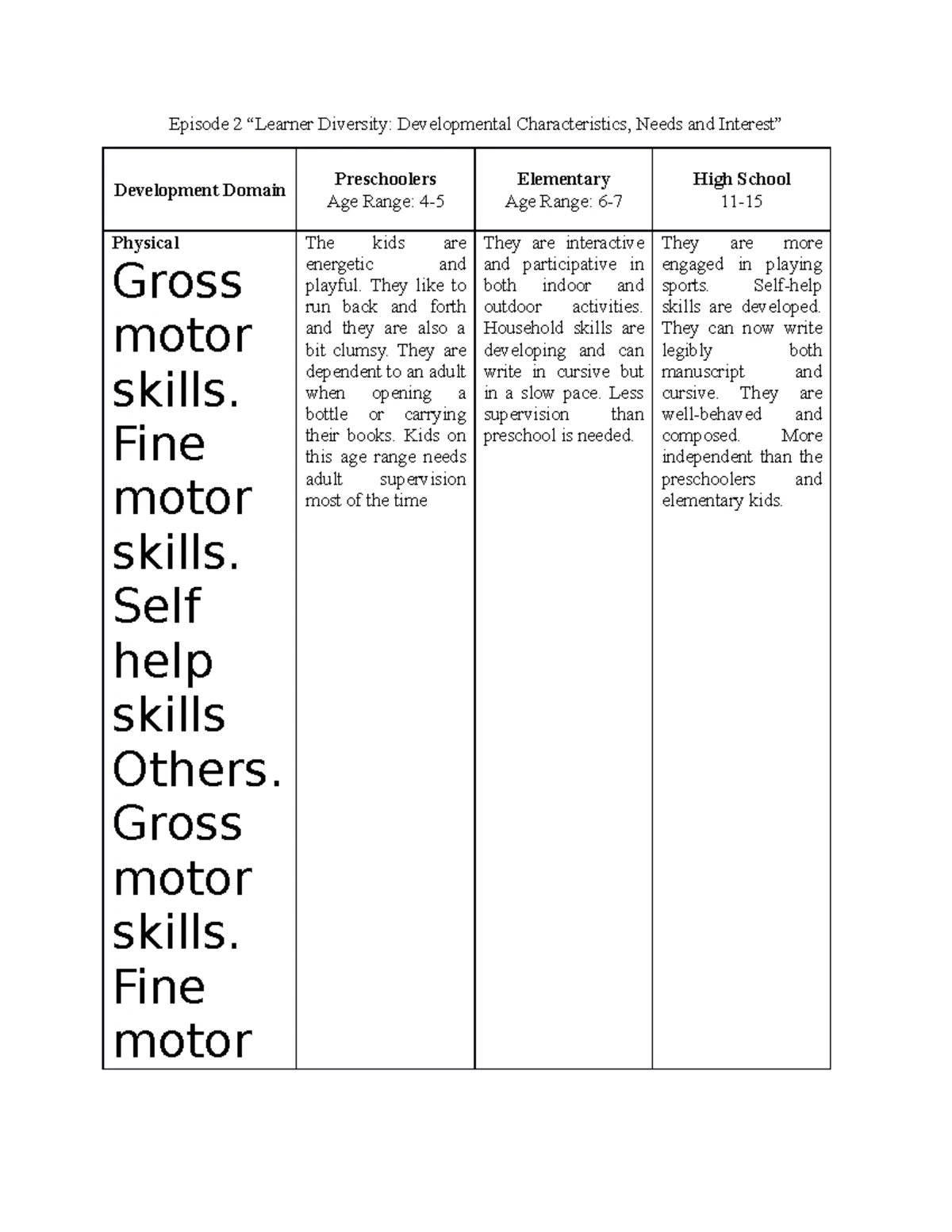 Field Study 1 Workbook Episode 1 - Studocu