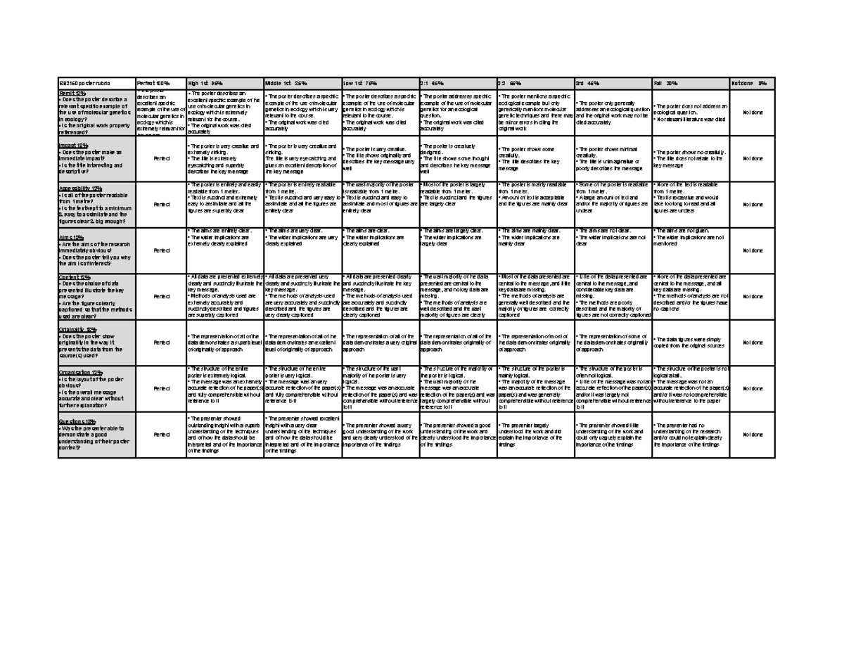 BS2150 Appn Mol Genetics poster rubric 2024-25 - BS2150 poster rubric ...