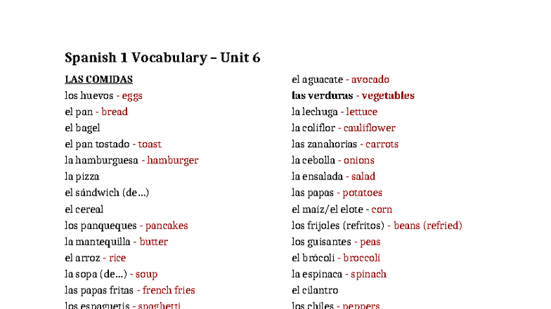 Spanish 1 Vocabulary – Unit 6: Las Comidas y Actividades - Studocu