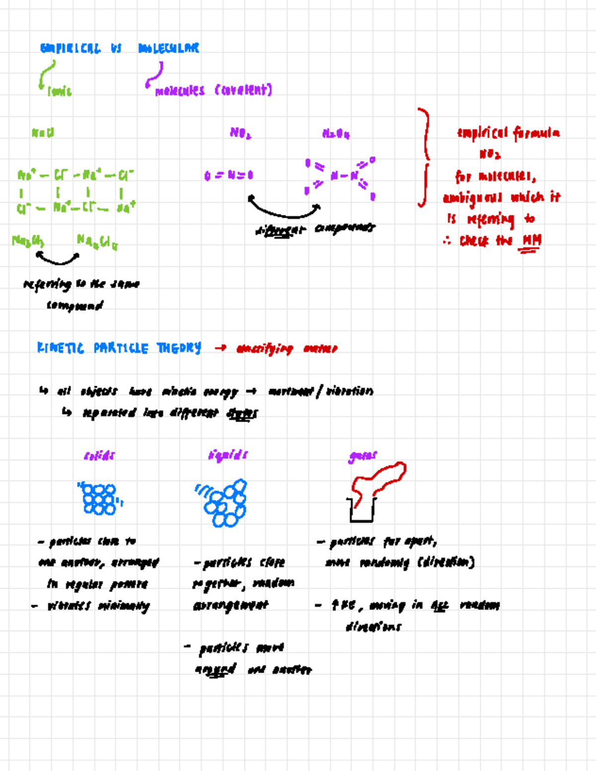 Chemistry Notes: Molecular Empirical vs Covalent Compounds (CHEM 101 ...