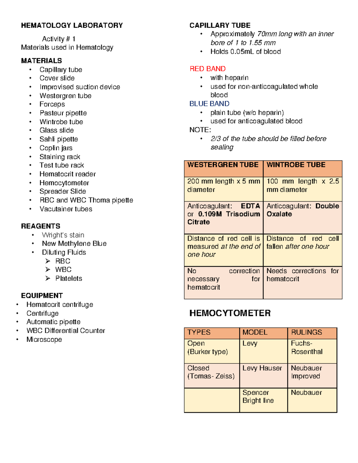 Hematology Lab Materials and Techniques Overview (HLAB 101) - Studocu