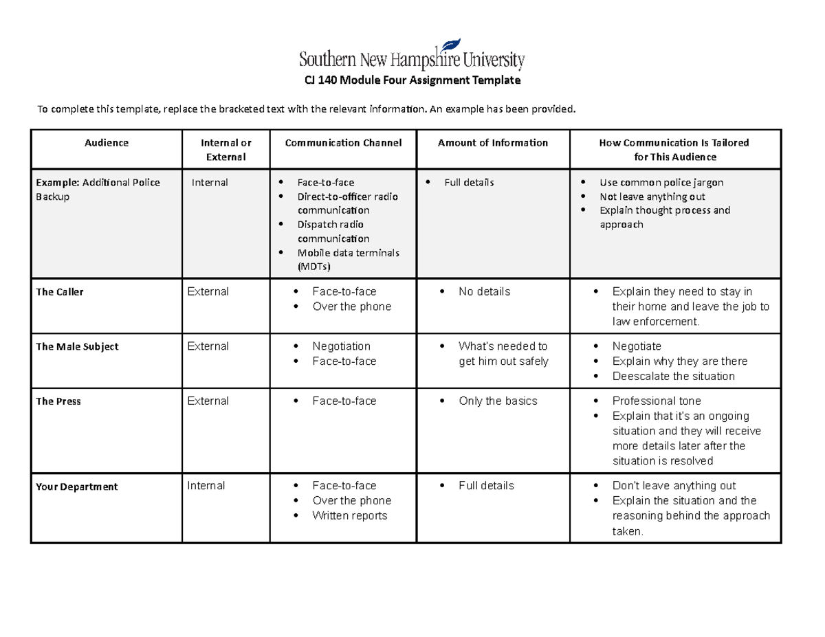 Cj 140 Module Four Assignment An Example Has Been Provided Audience Internal Or External