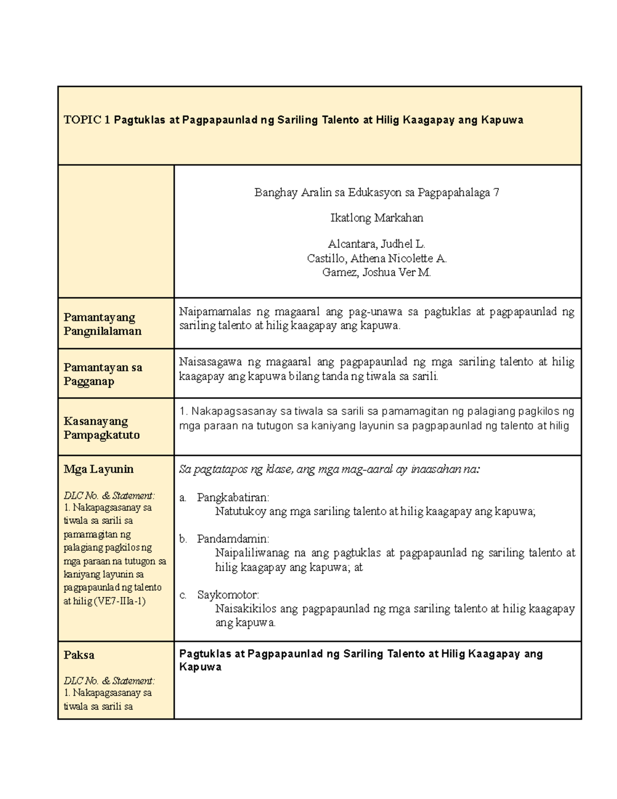 Topic 1: Pagtuklas at Pagpapaunlad ng Talento at Hilig (Edukasyon sa ...