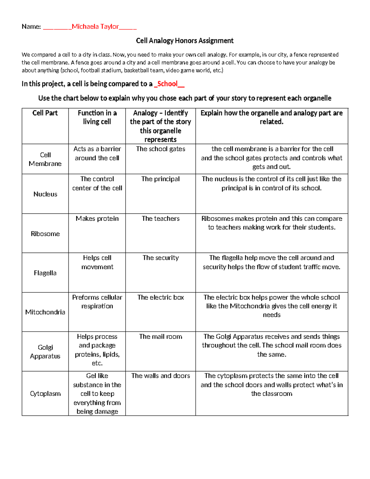 Cell Analogy Honors Assignment: Comparing Cells to a School - Studocu