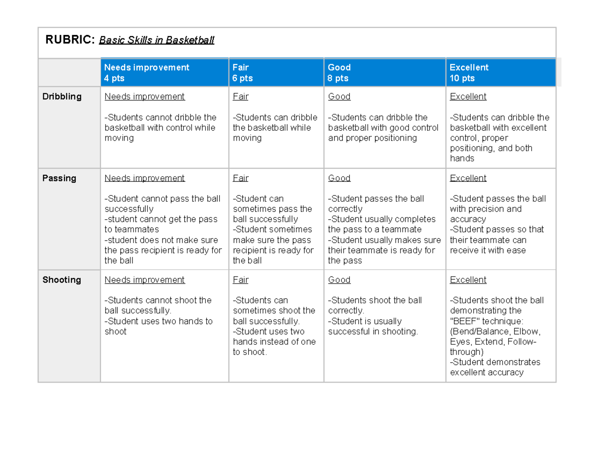 Rubrics - good job - RUBRIC: Basic Skills in Basketball Needs ...