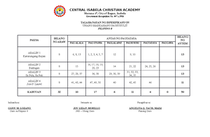 Filipino 5 1st quarter 1 - Nabibigyang-kahulugan ang bar graph, pie ...